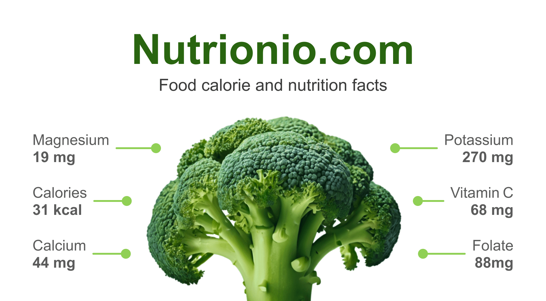 Behenic acid in food, benefits and drawbacks